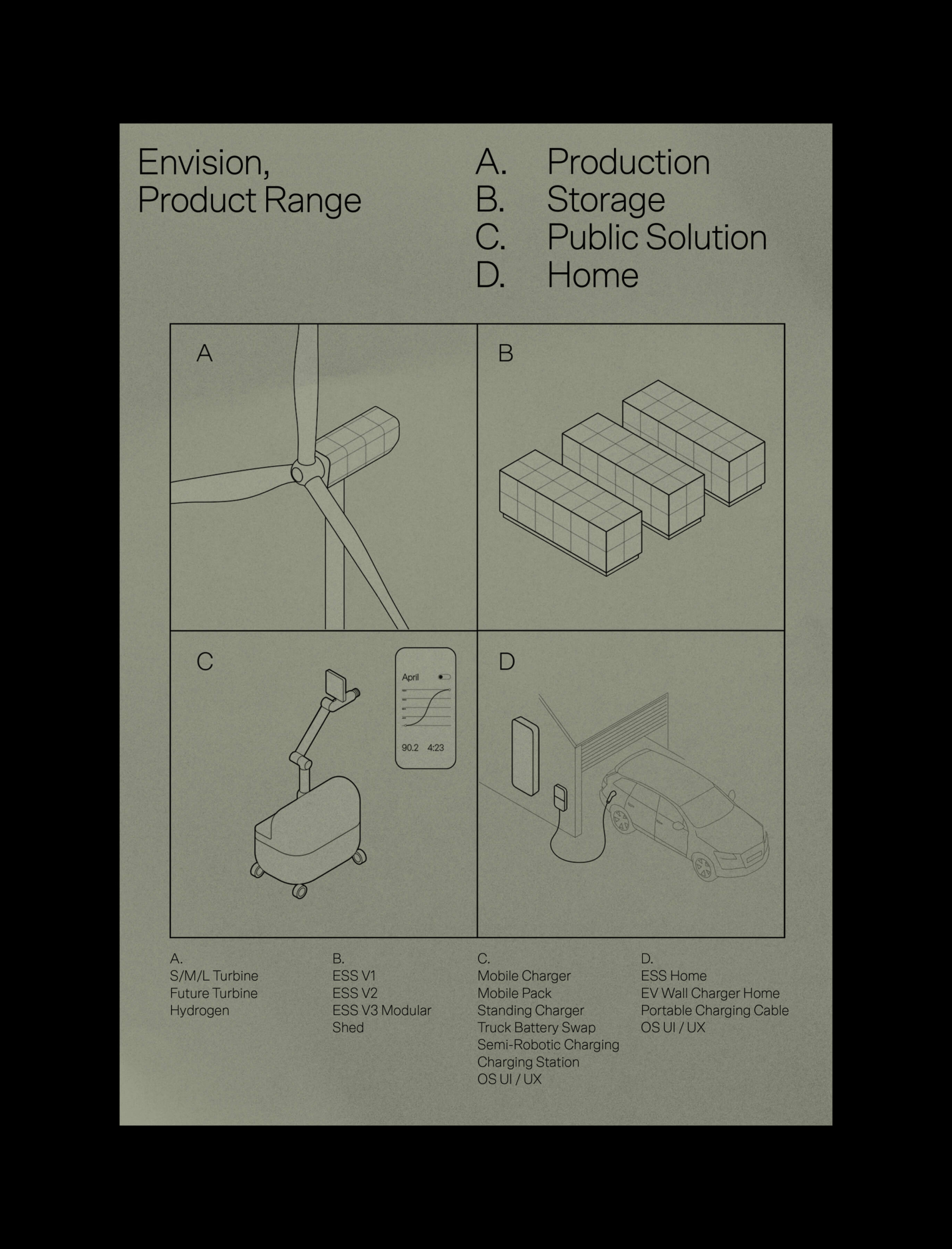 Unknown, Untitled – Design Language & Strategy